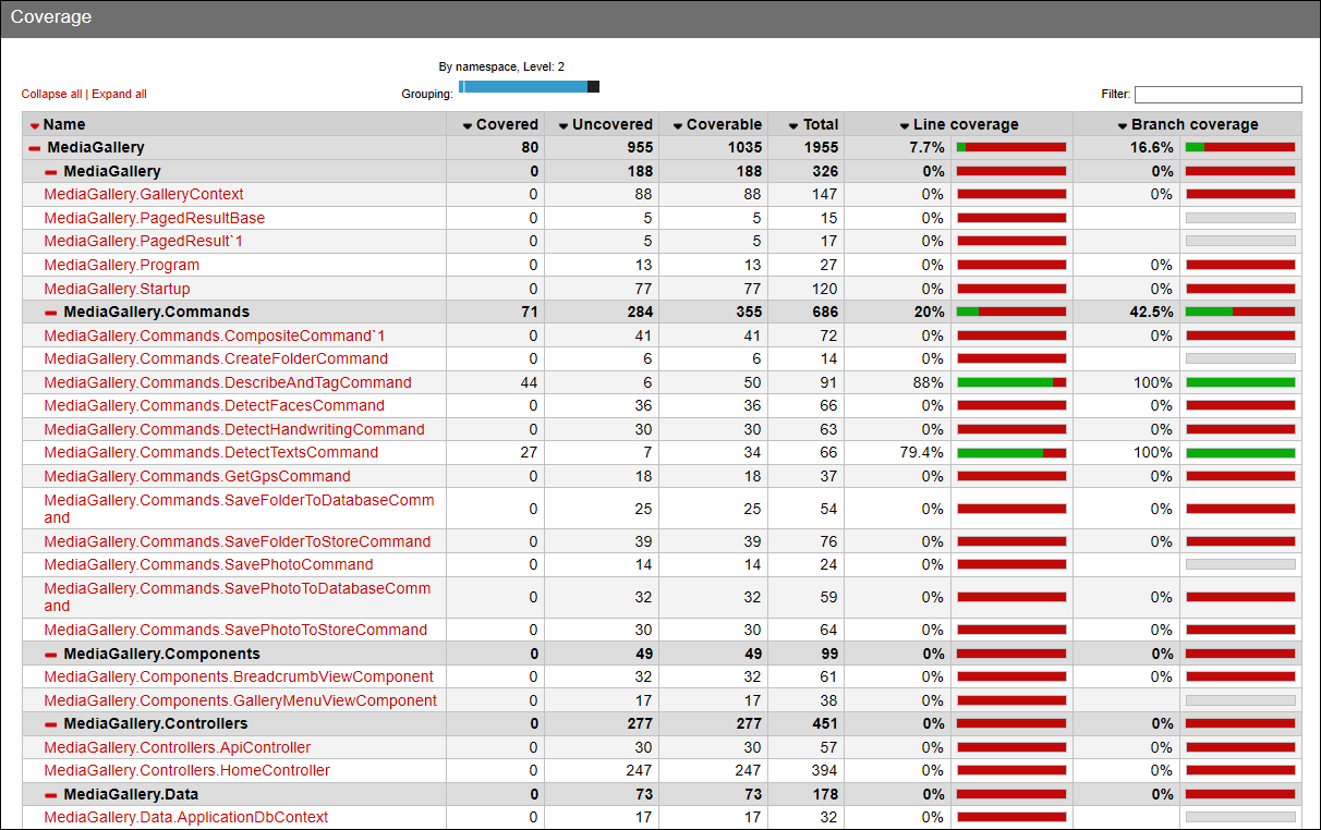 Code Coverage Reports For Asp Core Laptrinhx